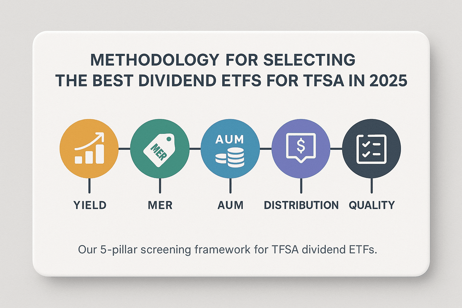 Best Dividend ETFs for TFSA in 2026: Yield, Fees & Income