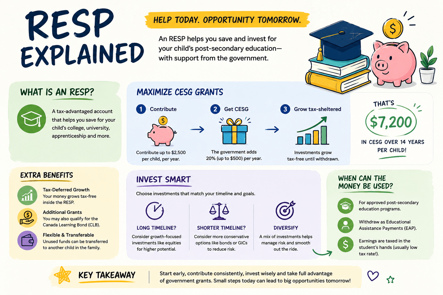 RESP Explained: How to Maximize CESG Grants and Invest Smart